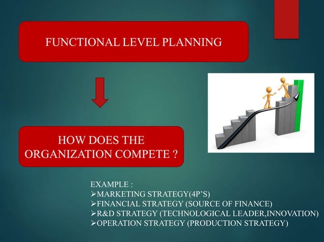 Levels of planning | PPTX