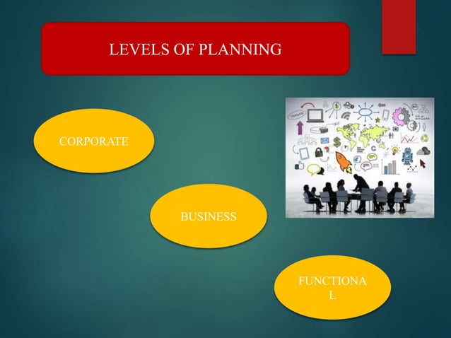Levels of planning | PPTX