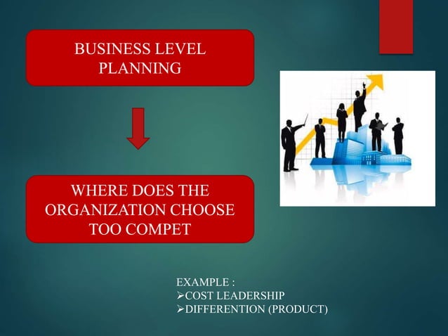 Levels of planning | PPTX