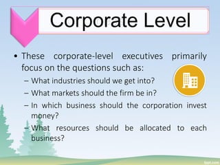 Planning at Different Levels in the Firm | PDF