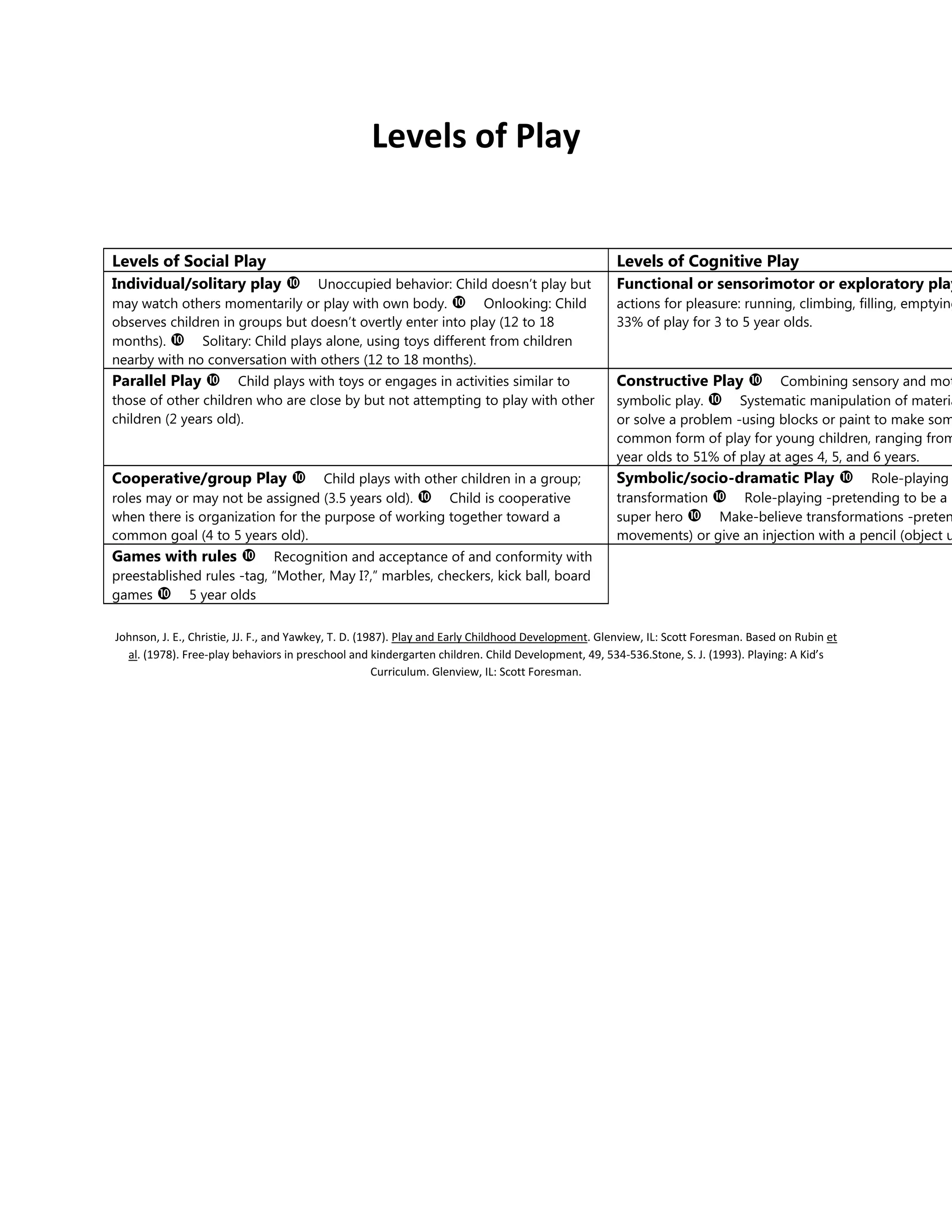 Levels of Play.pdf