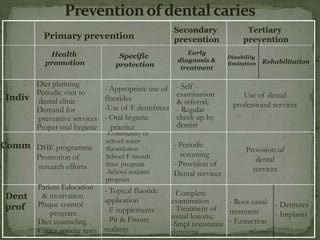 Levels of prevention | PPTX