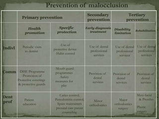 Levels of prevention | PPTX