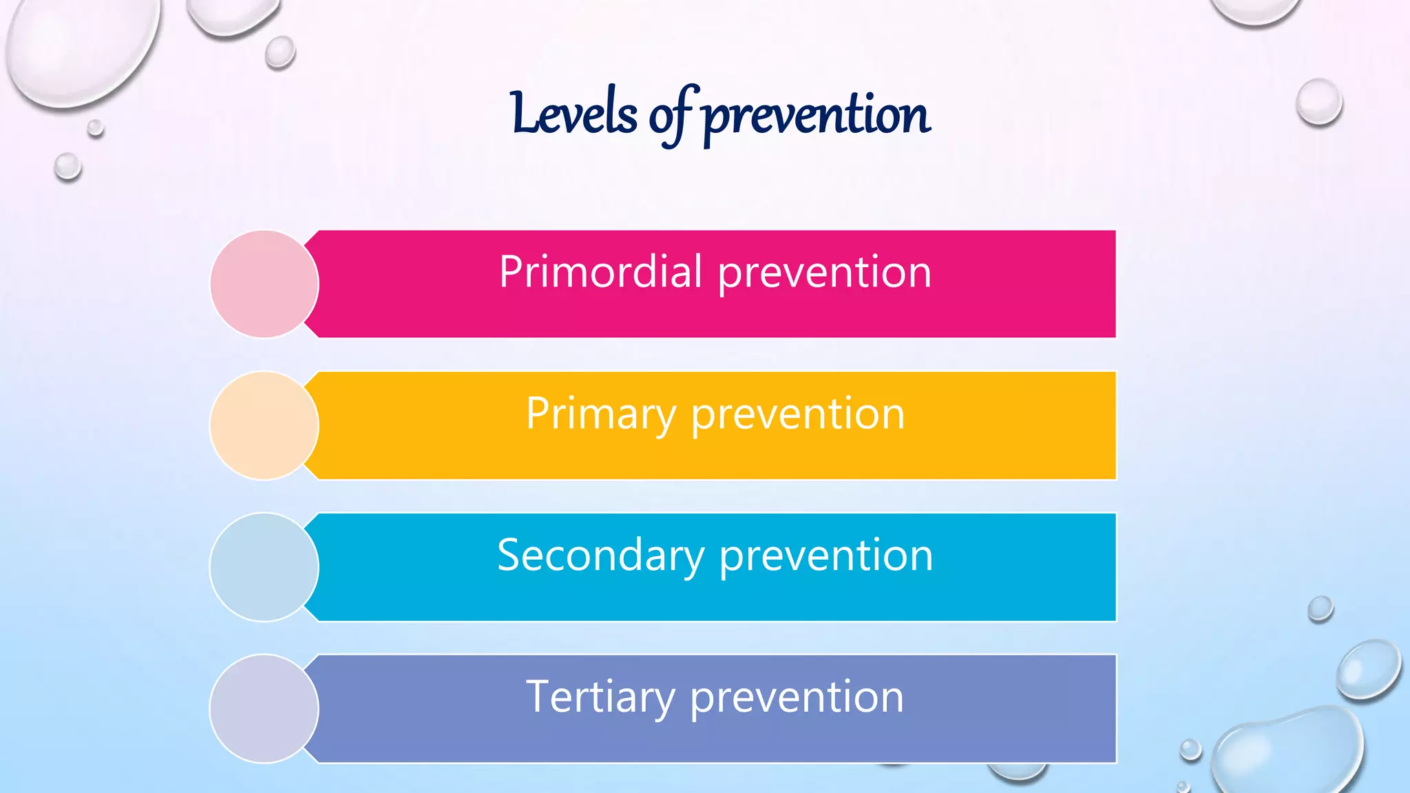 Levels of prevention | PPTX | Healthcare Industry | Industries