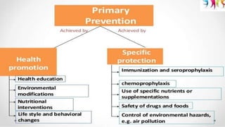 Levels of prevention | PPTX | Healthcare Industry | Industries