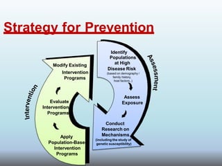 levels of prevention.pptx