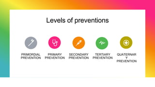 Levels of Prevention | PPT