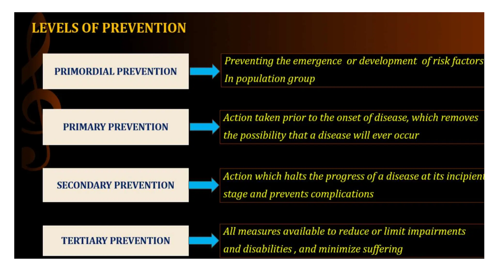 LEVELS OF PREVENTIONLEVELS OF PREVENTION.pptx