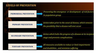 LEVELS OF PREVENTIONLEVELS OF PREVENTION.pptx