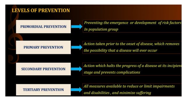 LEVELS OF PREVENTIONLEVELS OF PREVENTION.pptx