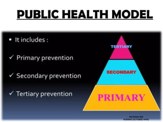 LEVELS OF PREVENTION in applied psychology .pptx