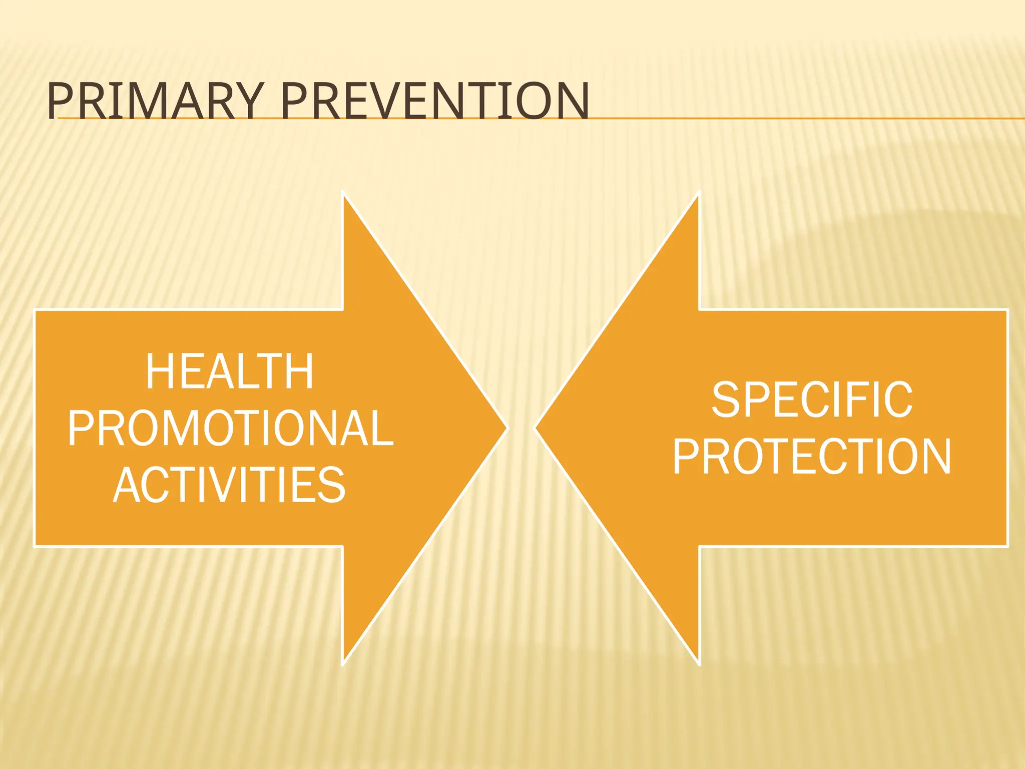 LEVELS OF PREVENTION.pptx ppt on prevention levels | PPT
