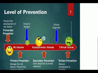LEVELS OF PREVENTION.pptx ppt on prevention levels | PPT