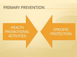 LEVELS OF PREVENTION.pptx ppt on prevention levels | PPT