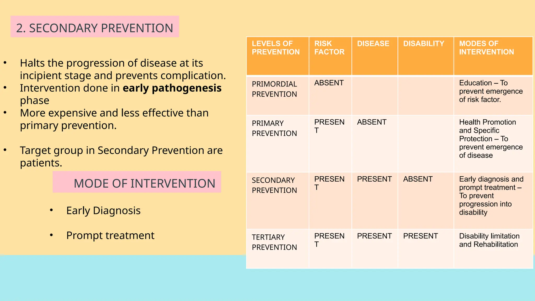 Levels of prevention in epidemiology and public health | PPTX