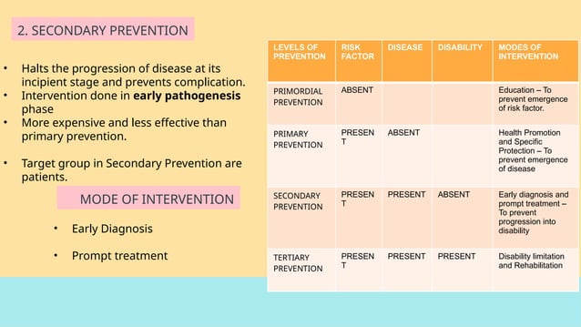 Levels of prevention in epidemiology and public health | PPTX