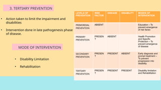 Levels of prevention in epidemiology and public health | PPTX