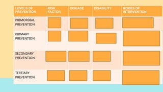 Levels of prevention in epidemiology and public health | PPTX