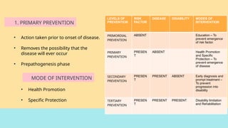 Levels of prevention in epidemiology and public health | PPTX