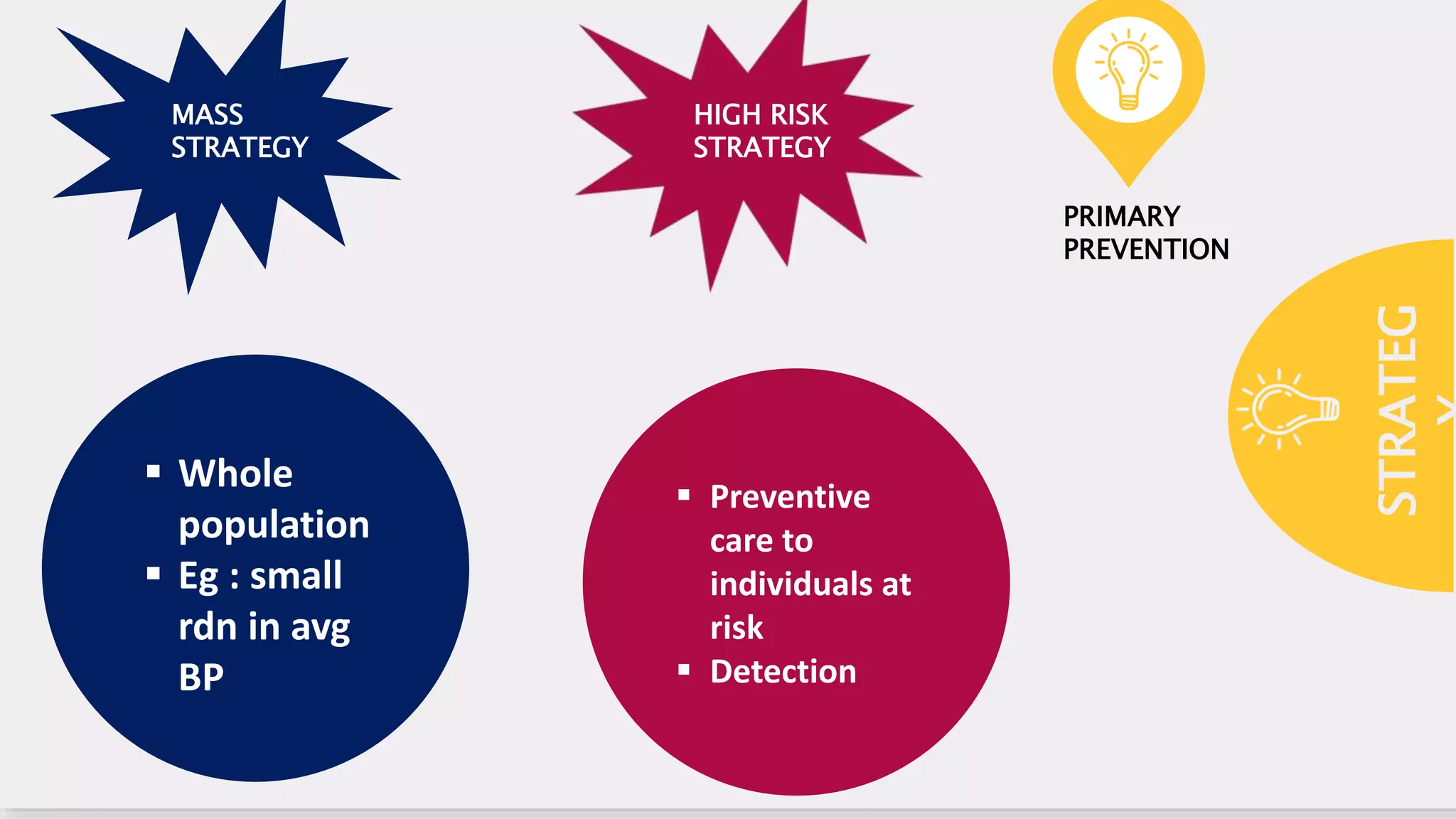 Levels of prevention and modes of intervention | PPTX