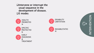 Levels of prevention and modes of intervention | PPTX