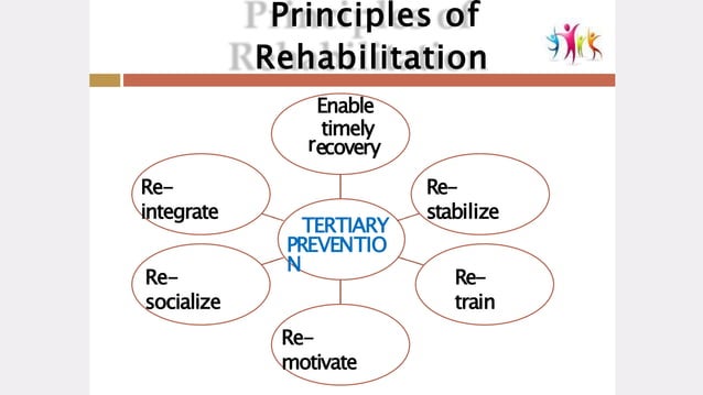Levels of prevention and modes of intervention | PPTX