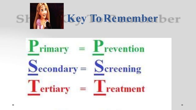 Levels of prevention and modes of intervention | PPTX