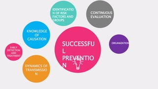 Levels of prevention and modes of intervention | PPTX
