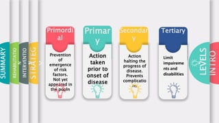 Levels of prevention and modes of intervention | PPTX