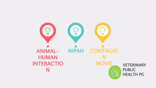 Levels of prevention and modes of intervention | PPTX