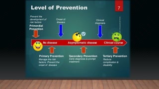 Levels of Prevention in Healthcare Setting | PPTX