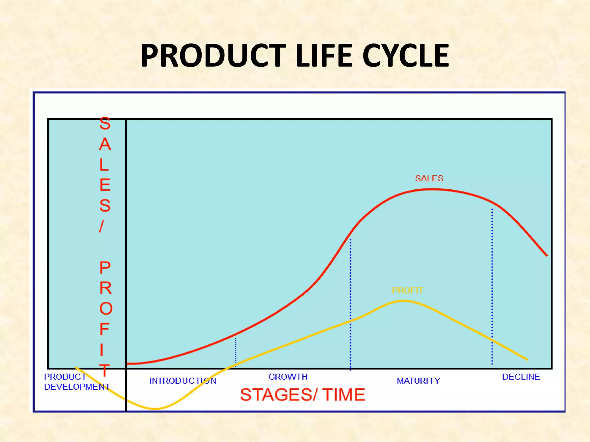 levels of product by kotler.pdf