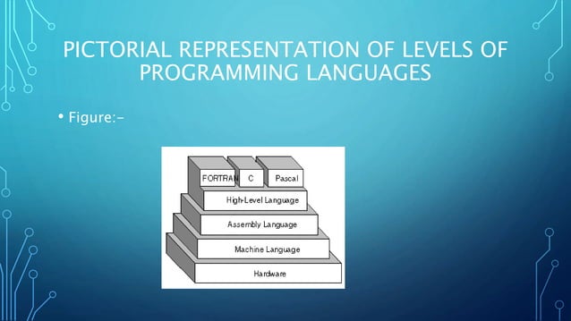 Levels of programming languages | PPTX | Programming Languages | Computing