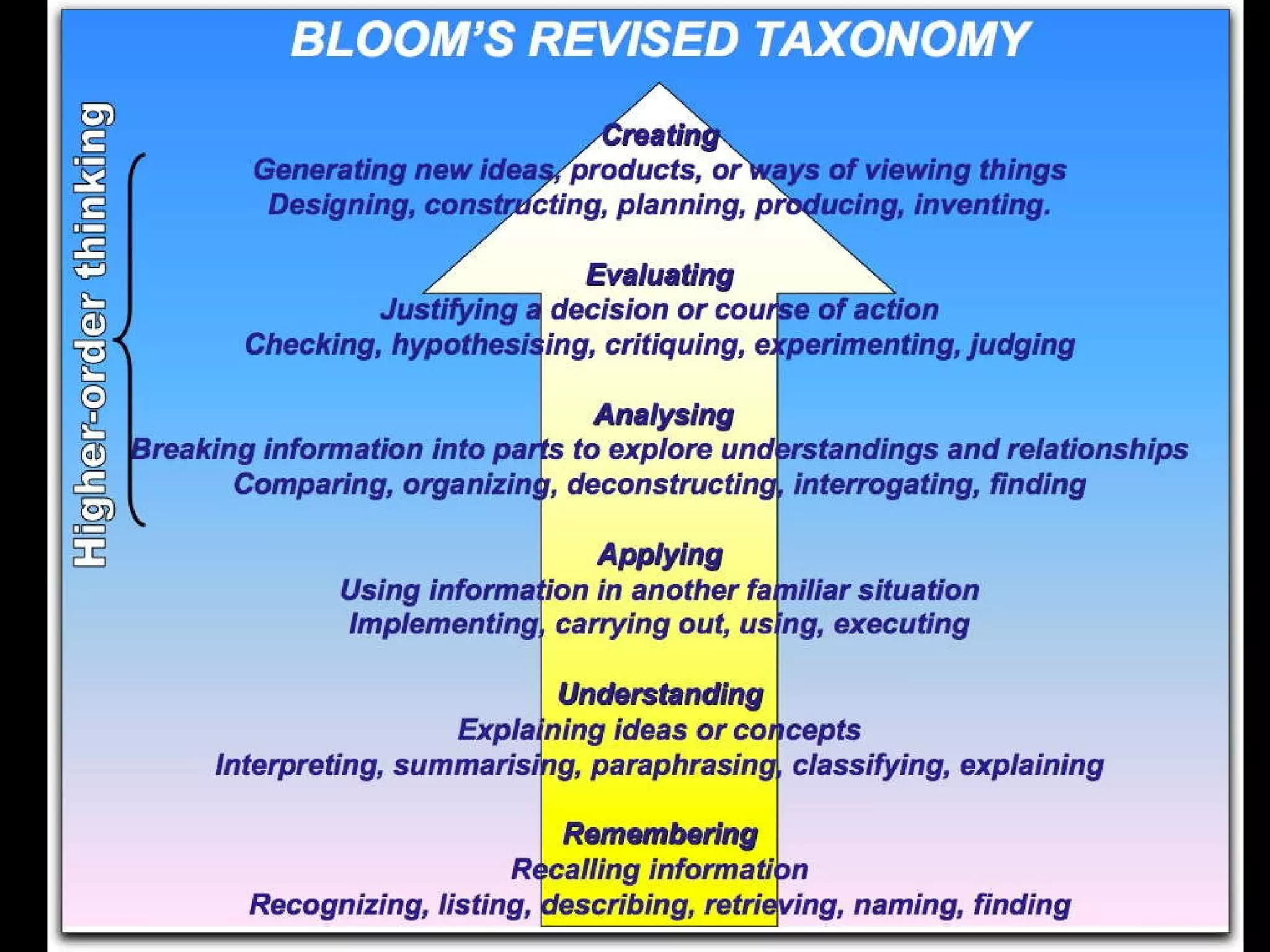 Levels of questioning | PPT | Educational Assessment | Education
