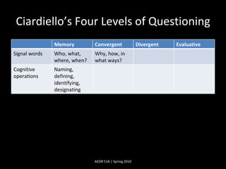 Levels of questioning | PPT | Educational Assessment | Education
