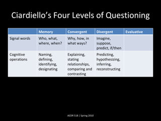 Levels of questioning | PPT