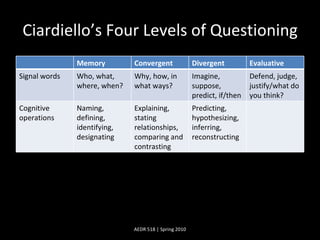 Levels of questioning | PPT | Educational Assessment | Education
