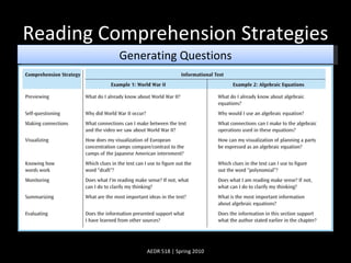 Levels of questioning | PPT | Educational Assessment | Education