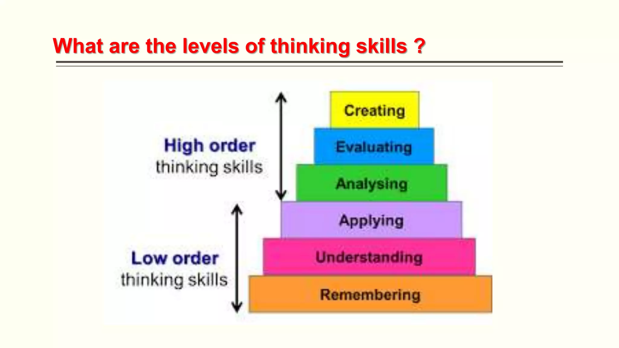 Levels of Questions in Bloom's Taxonomy.pptx