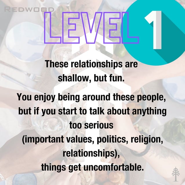 What Level of Relationship Are You At? | PDF