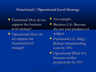 Levels of strategy | PPT