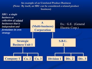 Levels of strategy | PPT