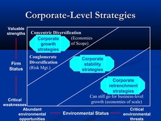 Levels of strategy | PPT