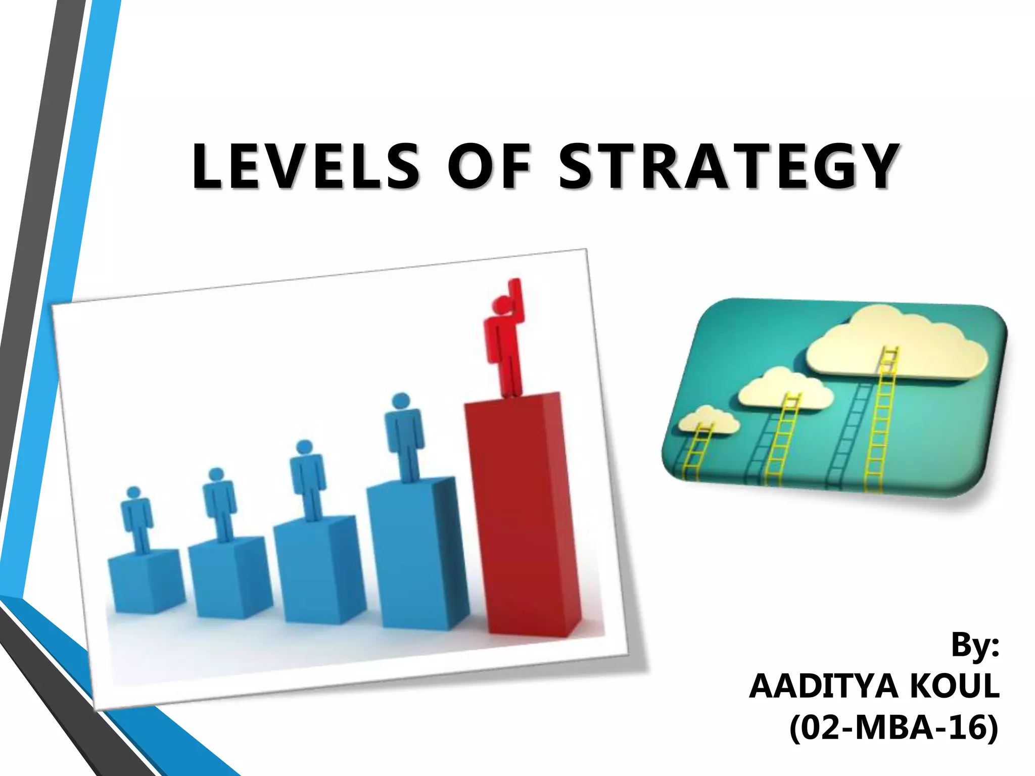 Levels of strategy | PPTX