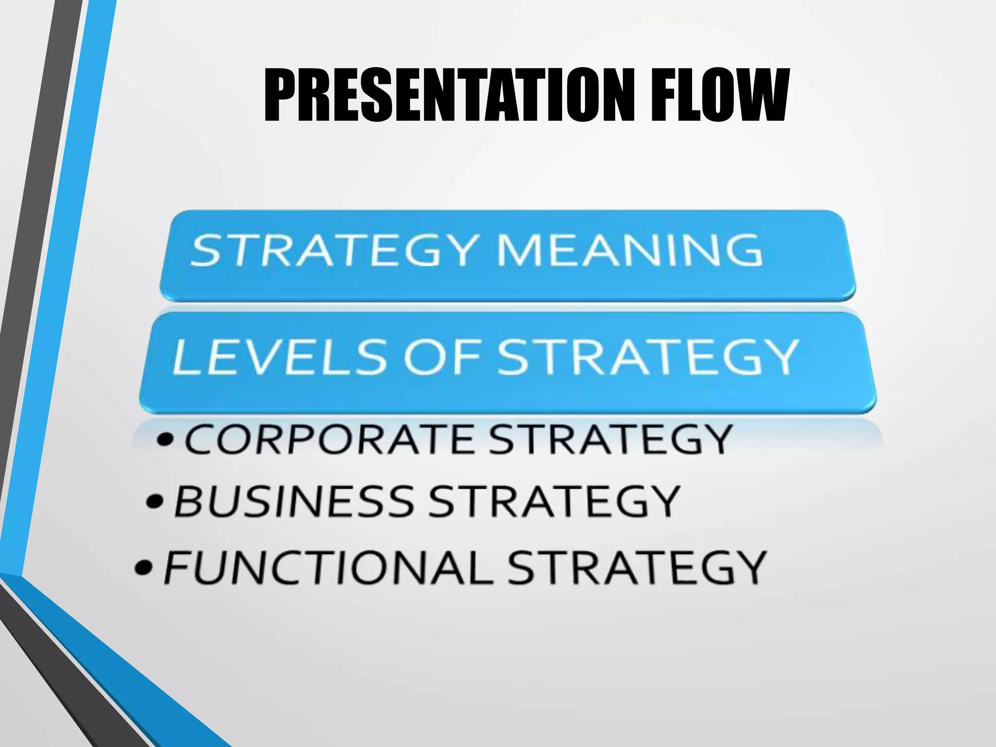 Levels of strategy | PPTX
