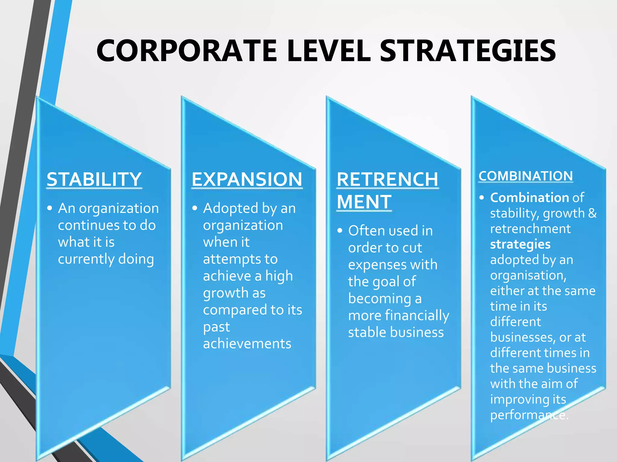 Levels of strategy | PPTX