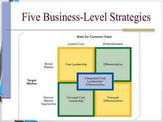 Levels of strategy | PPTX