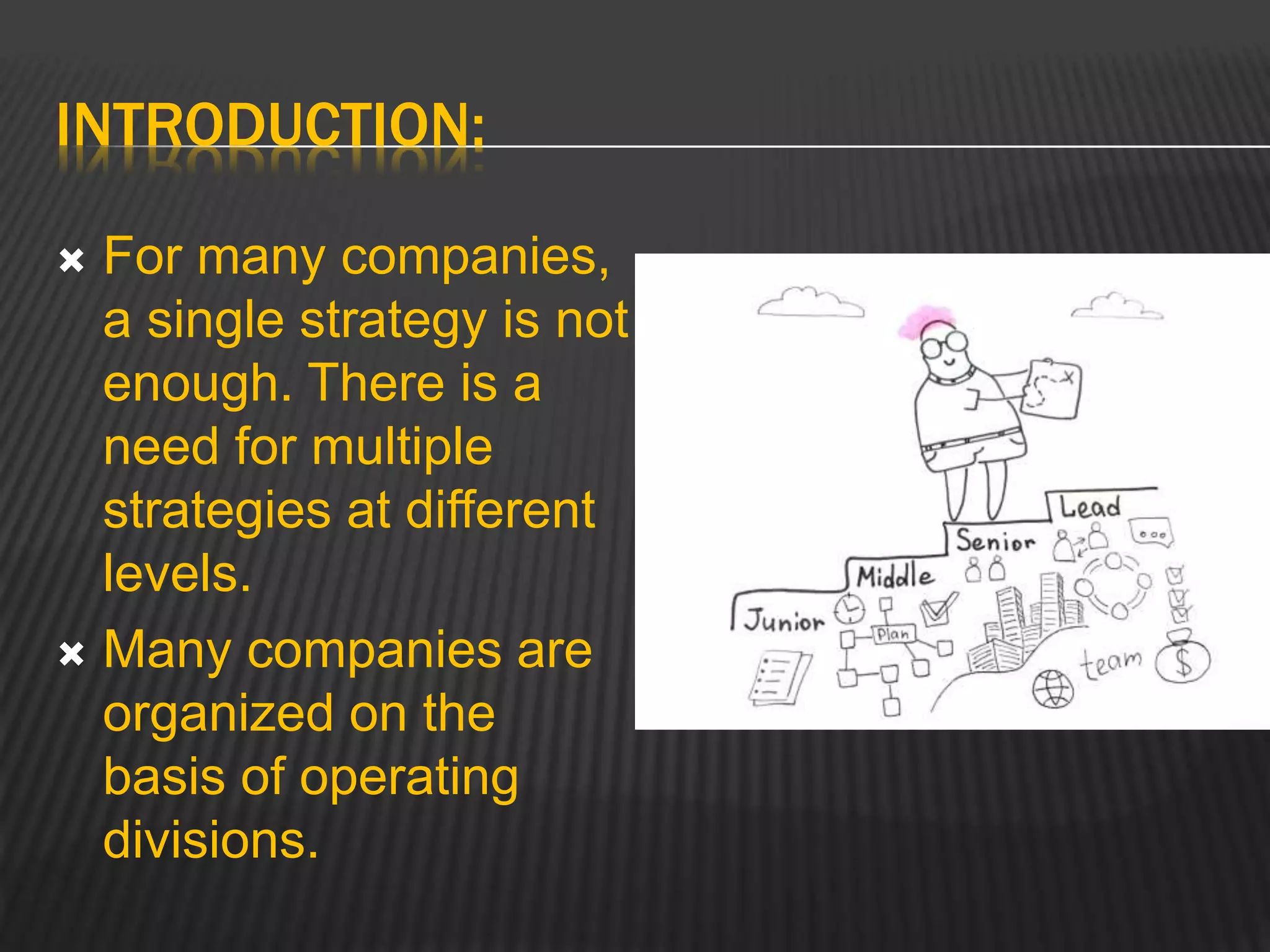 Levels of strategy | PPTX