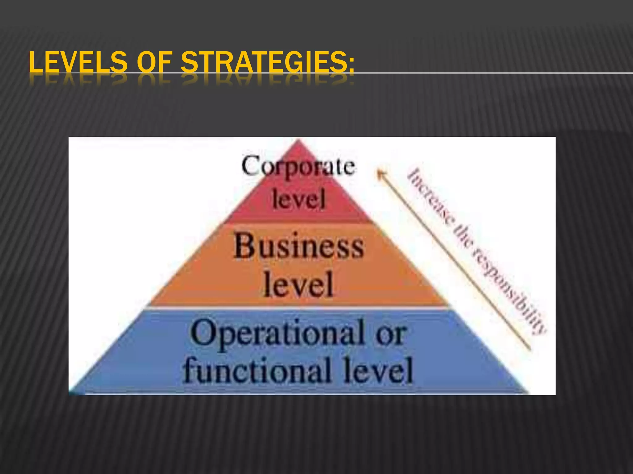 Levels of strategy | PPTX