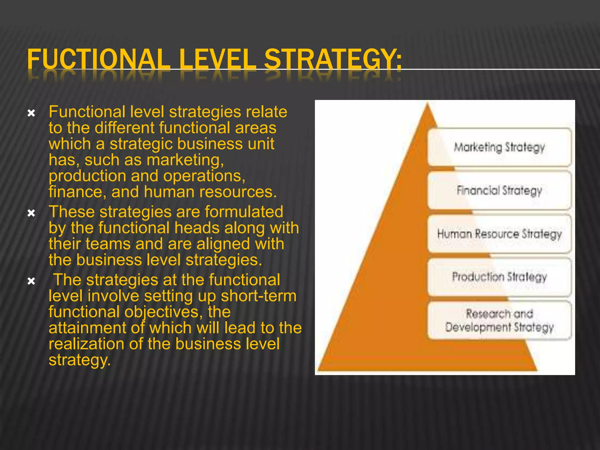 Levels of strategy | PPTX